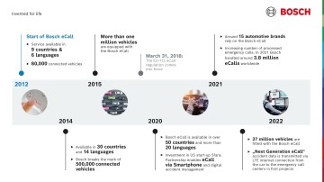 Tien jaar meer verkeersveiligheid met Bosch eCall - Bosch Media Service ...