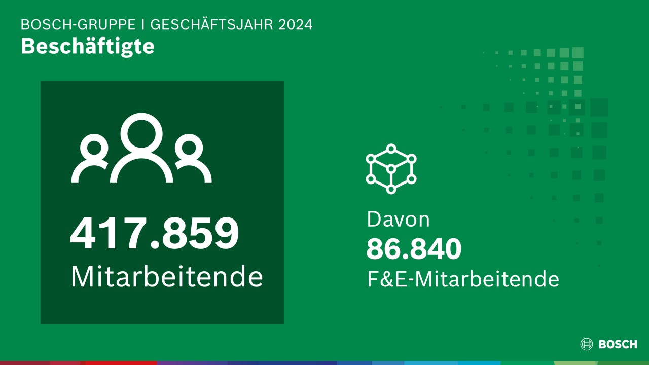 Bosch setzt auf seine Stärken als Technologieführer - Bosch Media Service