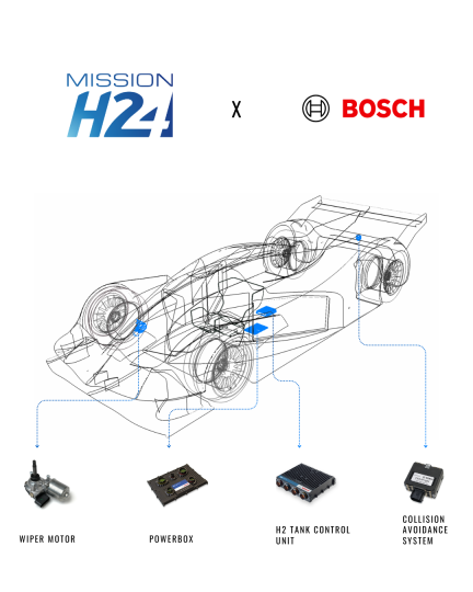 24 Hours of Le Mans: Bosch introduces pioneering H2 concept for the ...