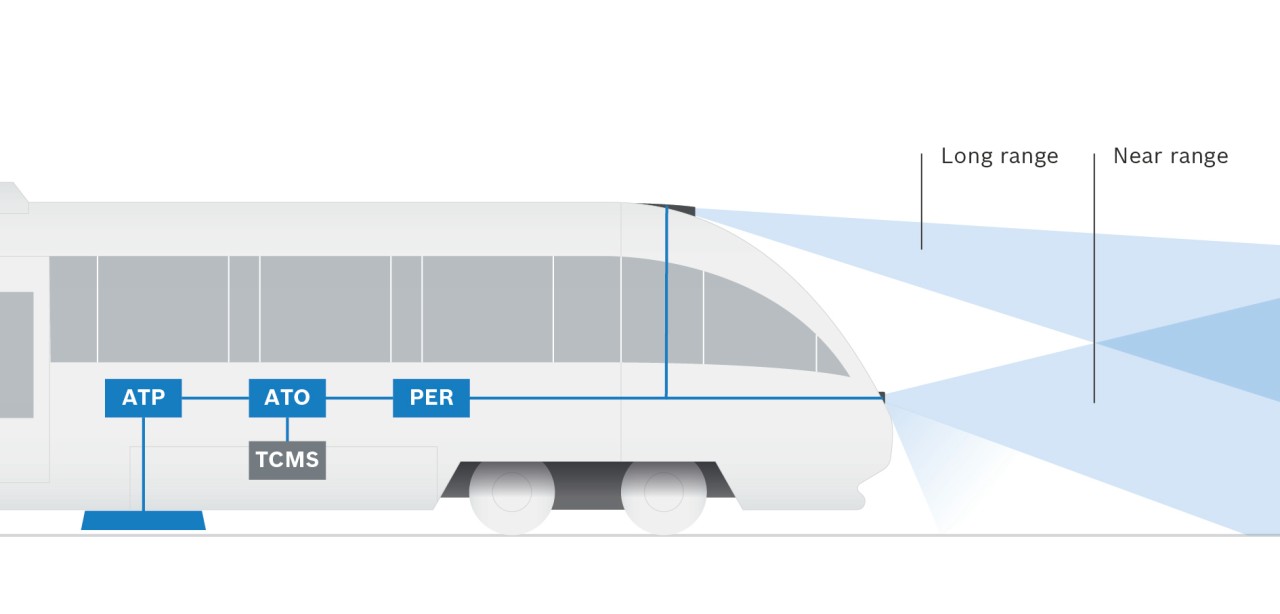 Train transport of the future: Bosch Engineering is working on ...