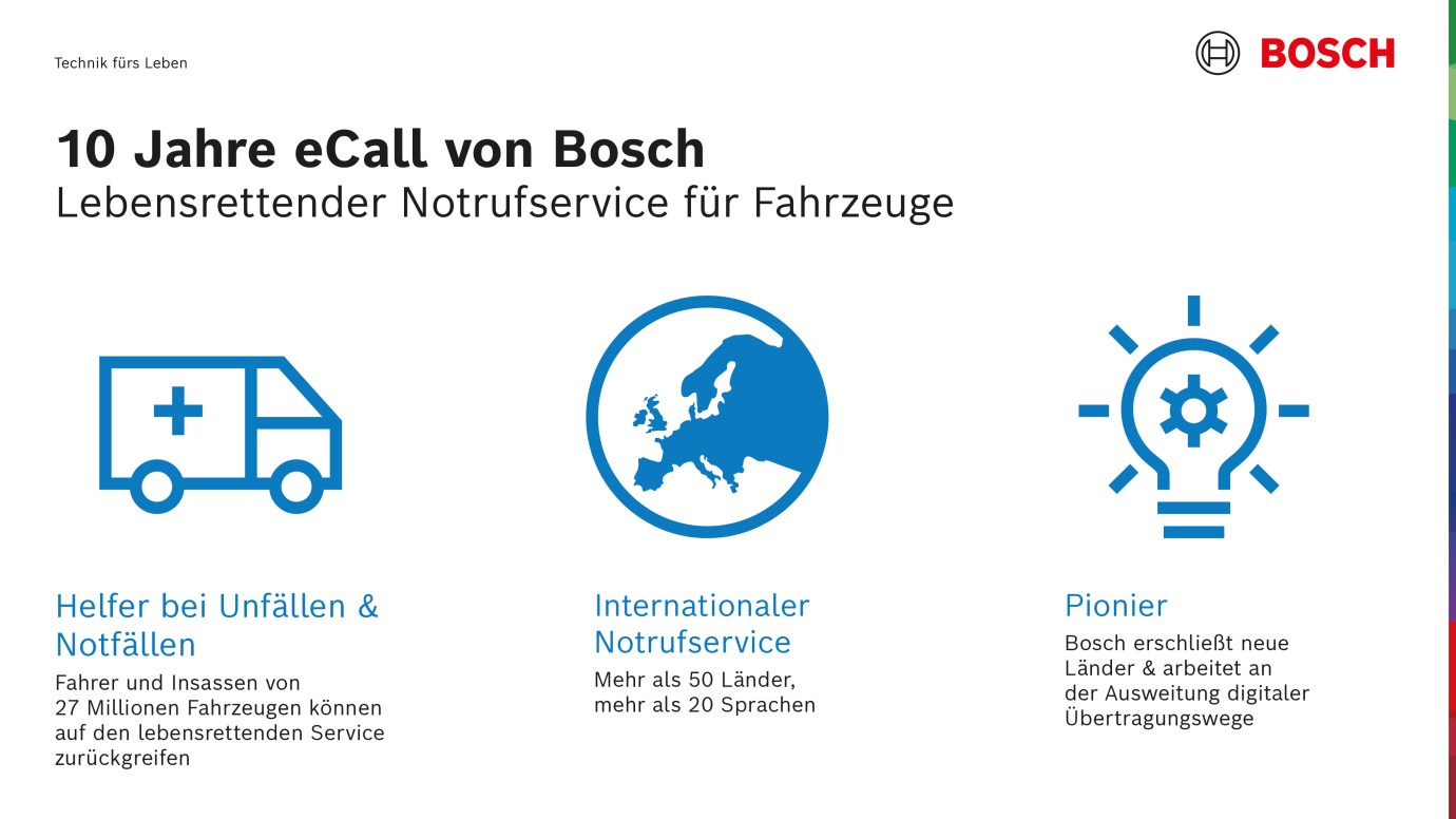 - Bosch Media Service