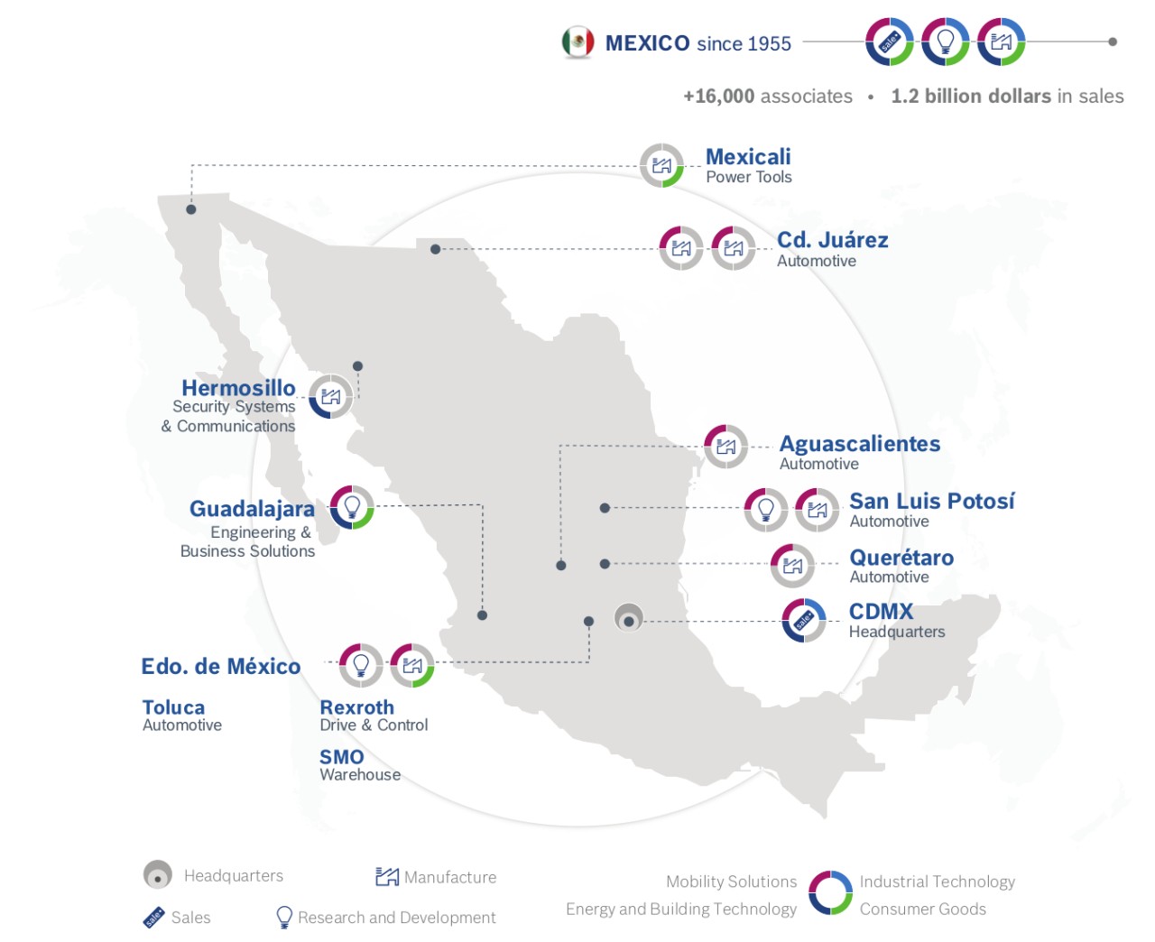 Standorte von Bosch in Mexiko - Bosch Media Service