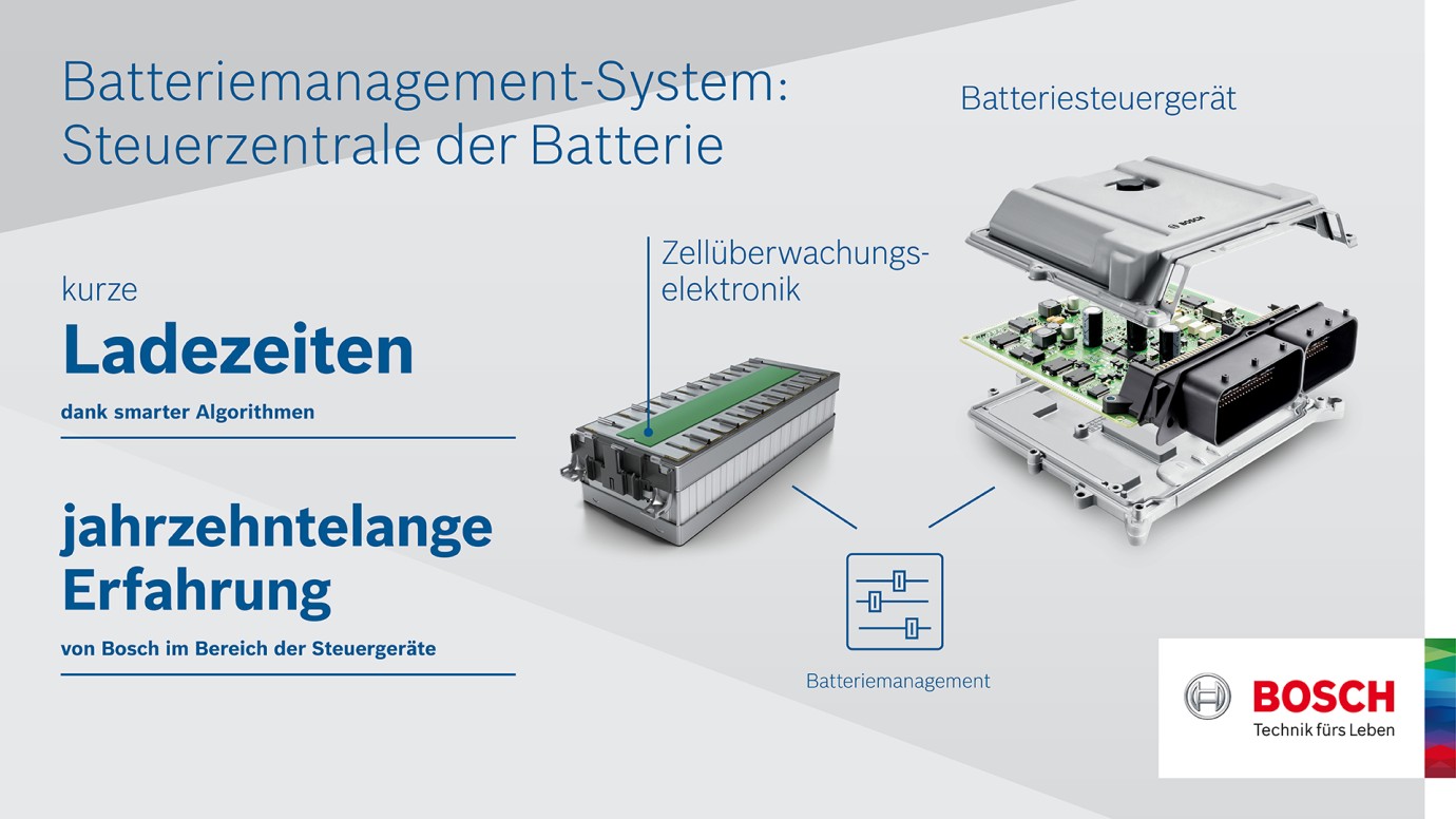 Infografik Batterie-Management - Bosch Media Service