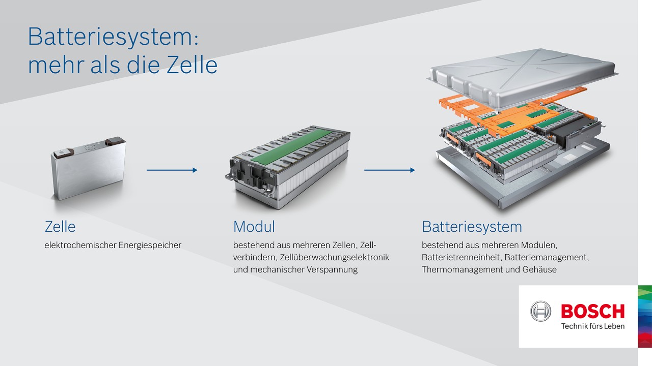Batteriezellen: Bosch setzt auf Zukauf statt Eigenfertigung - Bosch ...