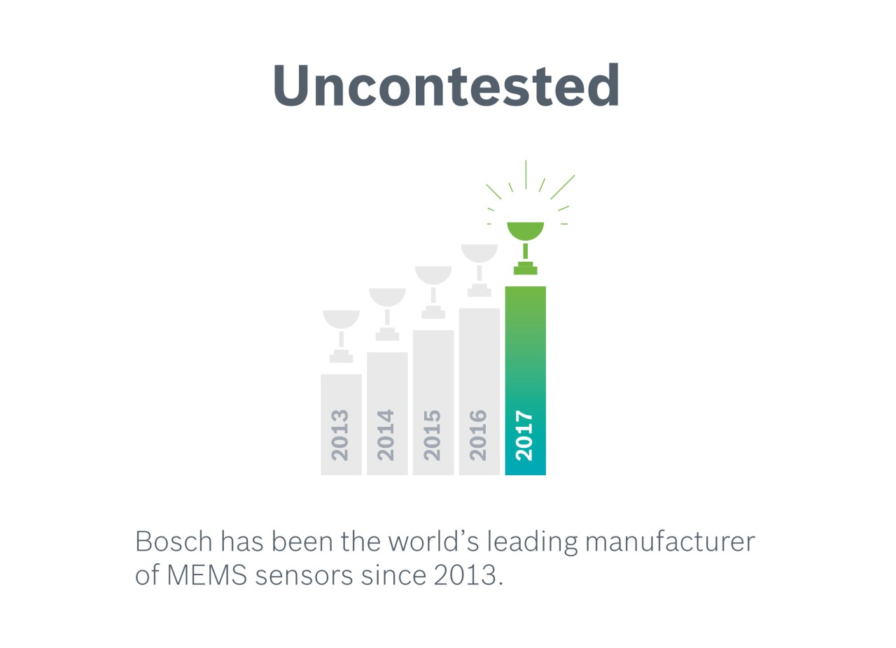 MEMS sensors from Bosch - Bosch Media Service