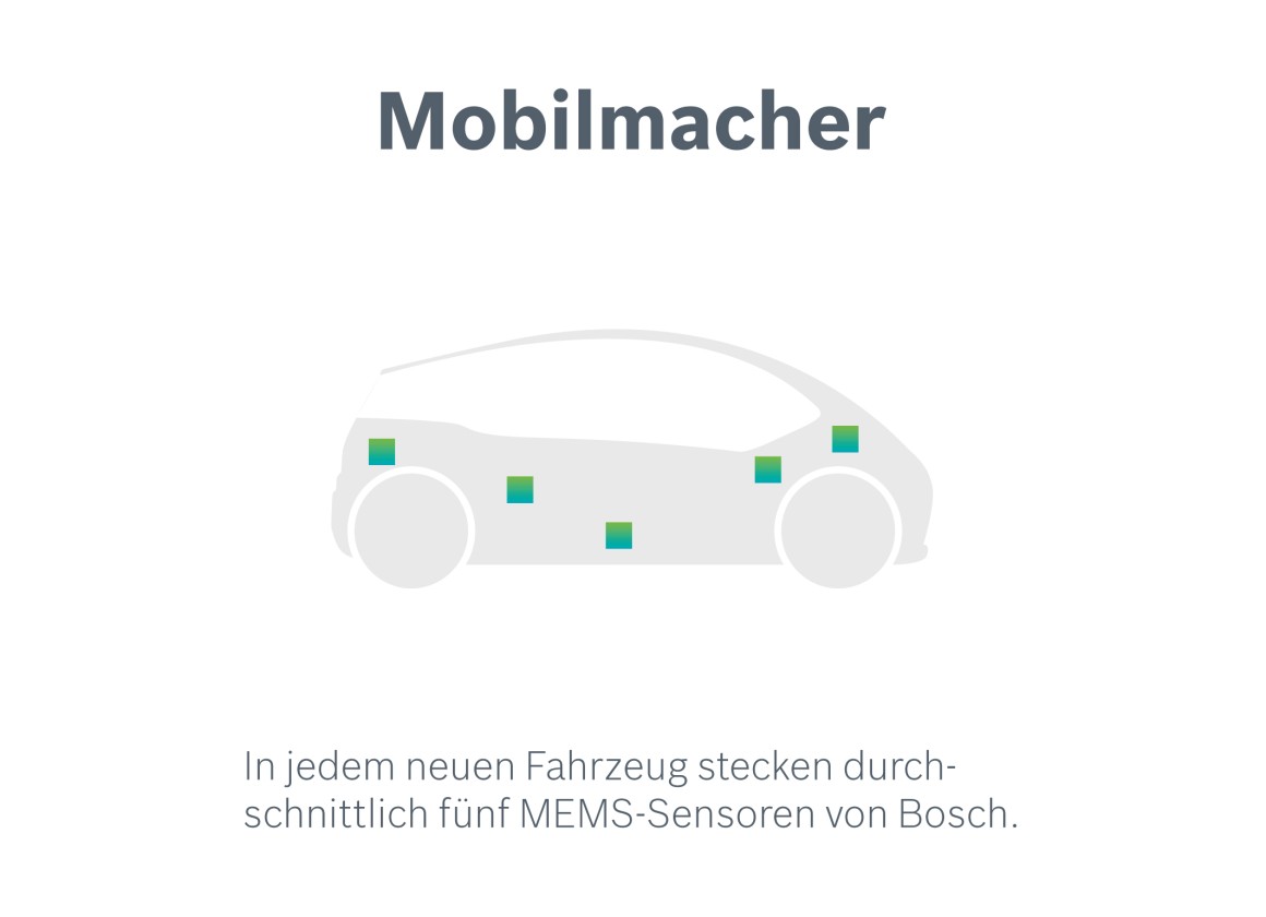 MEMS-Sensoren von Bosch - Bosch Media Service
