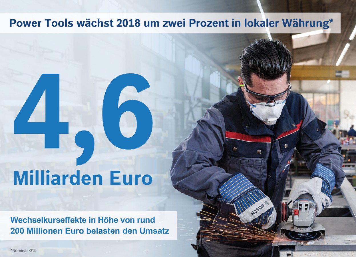 Verwenderorientierte Innovation: Bosch revolutioniert das ...