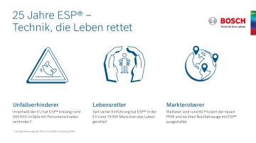 25 years of ESP® - Bosch Media Service