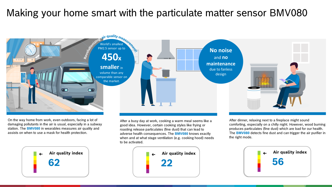 Protecting your health with the particulate sensor BMV080 - Bosch Media Service