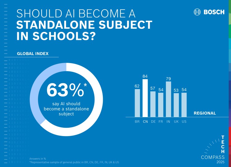 Bosch uses software and AI to make its products smarter and make people ...
