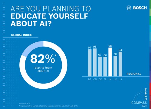 Bosch uses software and AI to make its products smarter and make people ...