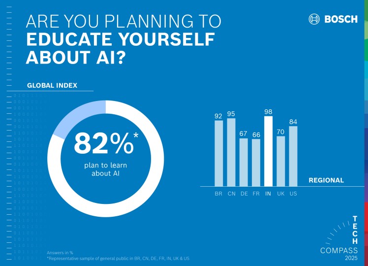 Bosch uses software and AI to make its products smarter and make people ...