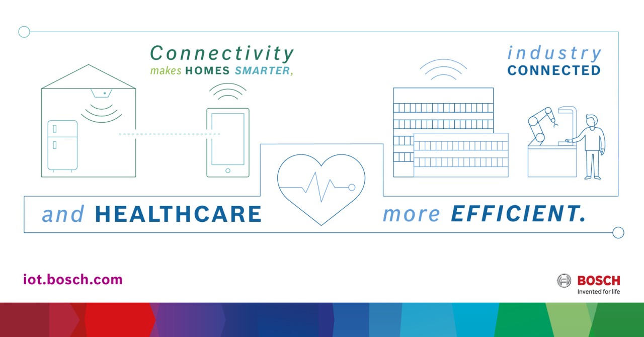 - Bosch Media Service