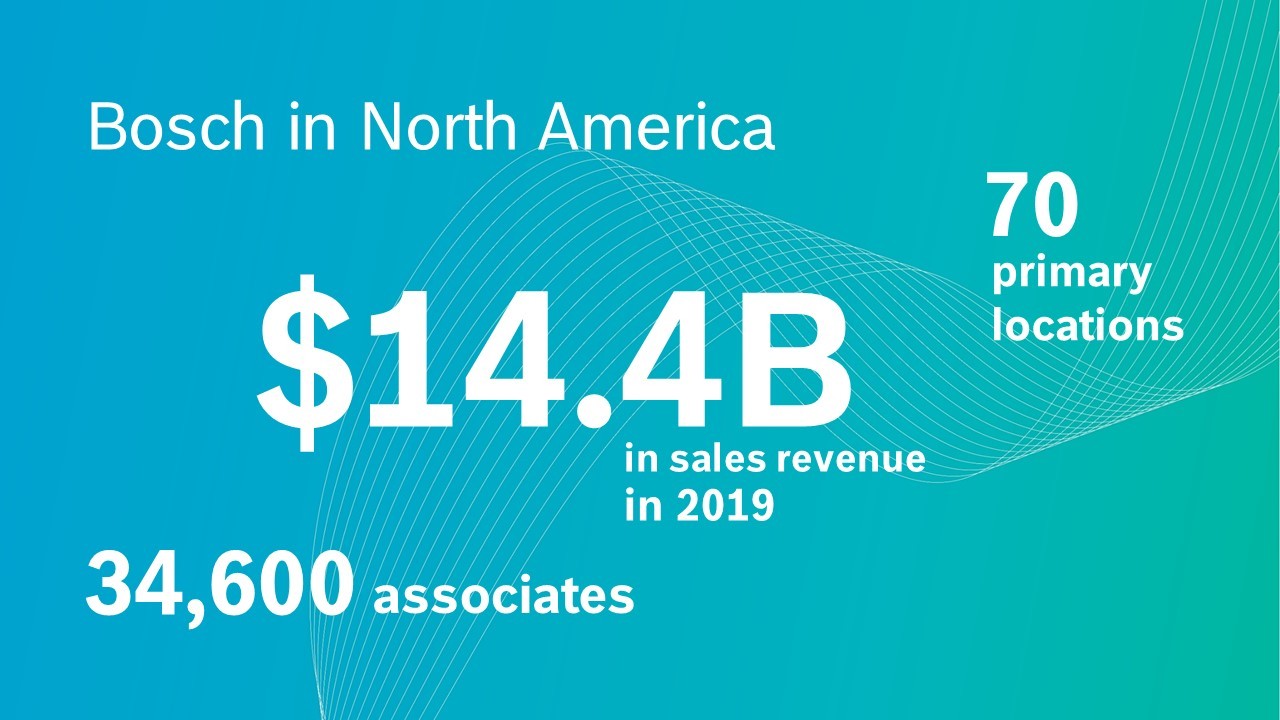 Annual financial results 2019 - Bosch Media Service US