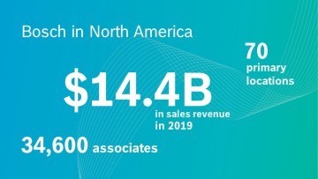 Annual financial results 2019 - Bosch Media Service US