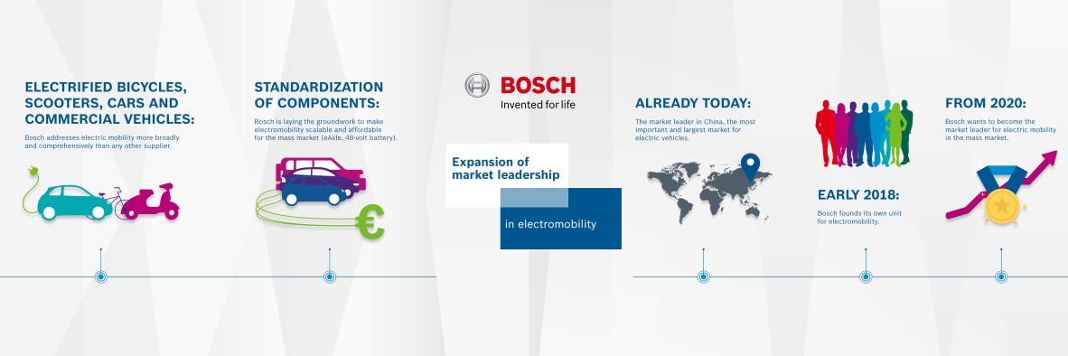 Bosch Media Service - Bosch Media Service US