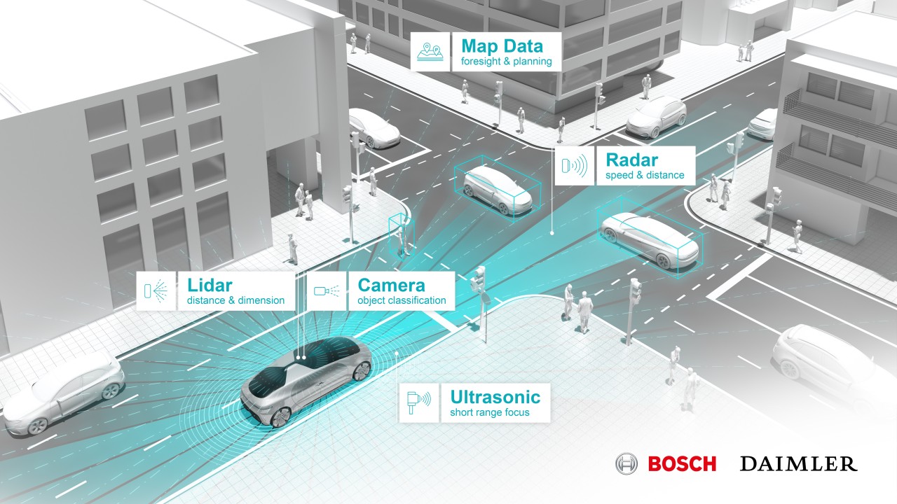 Bosch and Daimler: Metropolis in California to become a pilot city for ...