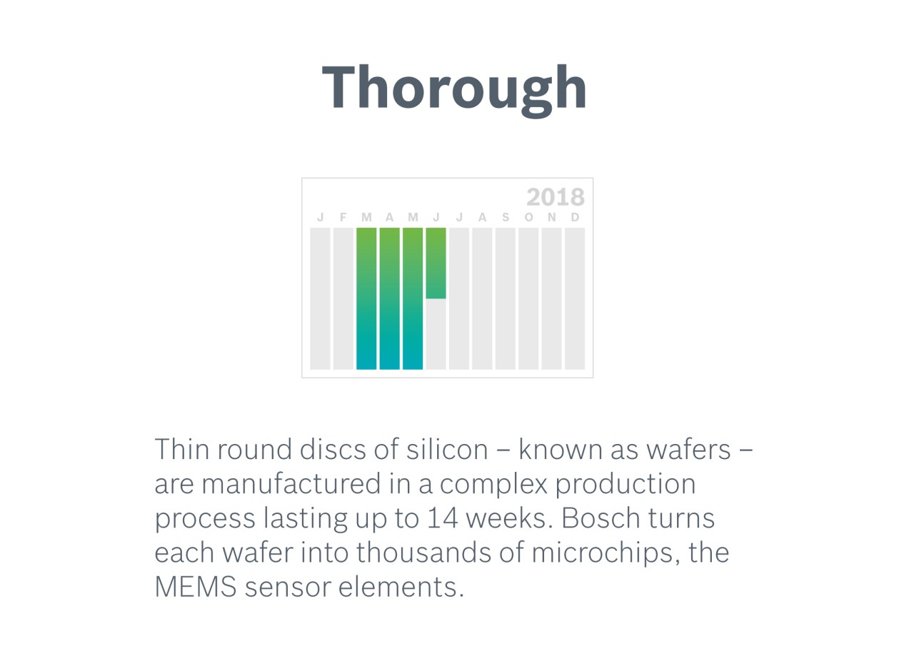 MEMS sensors from Bosch - Bosch Media Service US