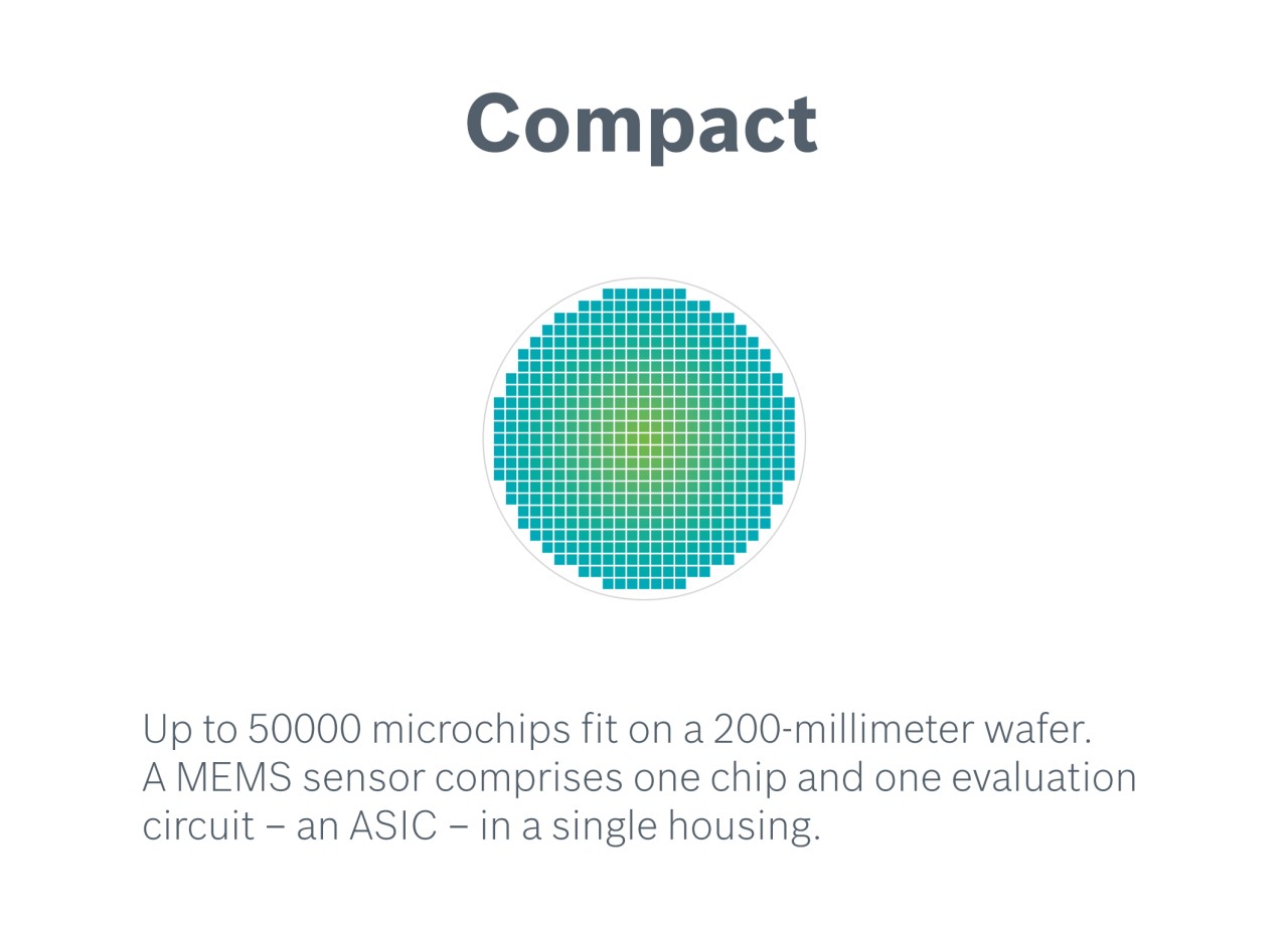 MEMS sensors from Bosch - Bosch Media Service US
