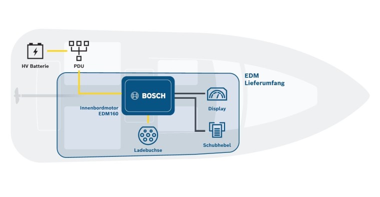 METSTRADE: Bosch Engineering präsentiert neue Plug-and-Play ...