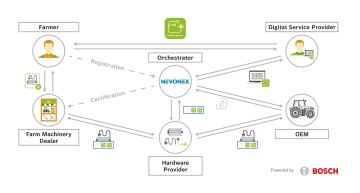 NEVONEX market launch: now available in German-speaking regions - Bosch ...