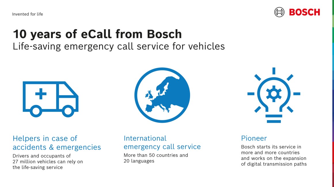 - Bosch Media Service