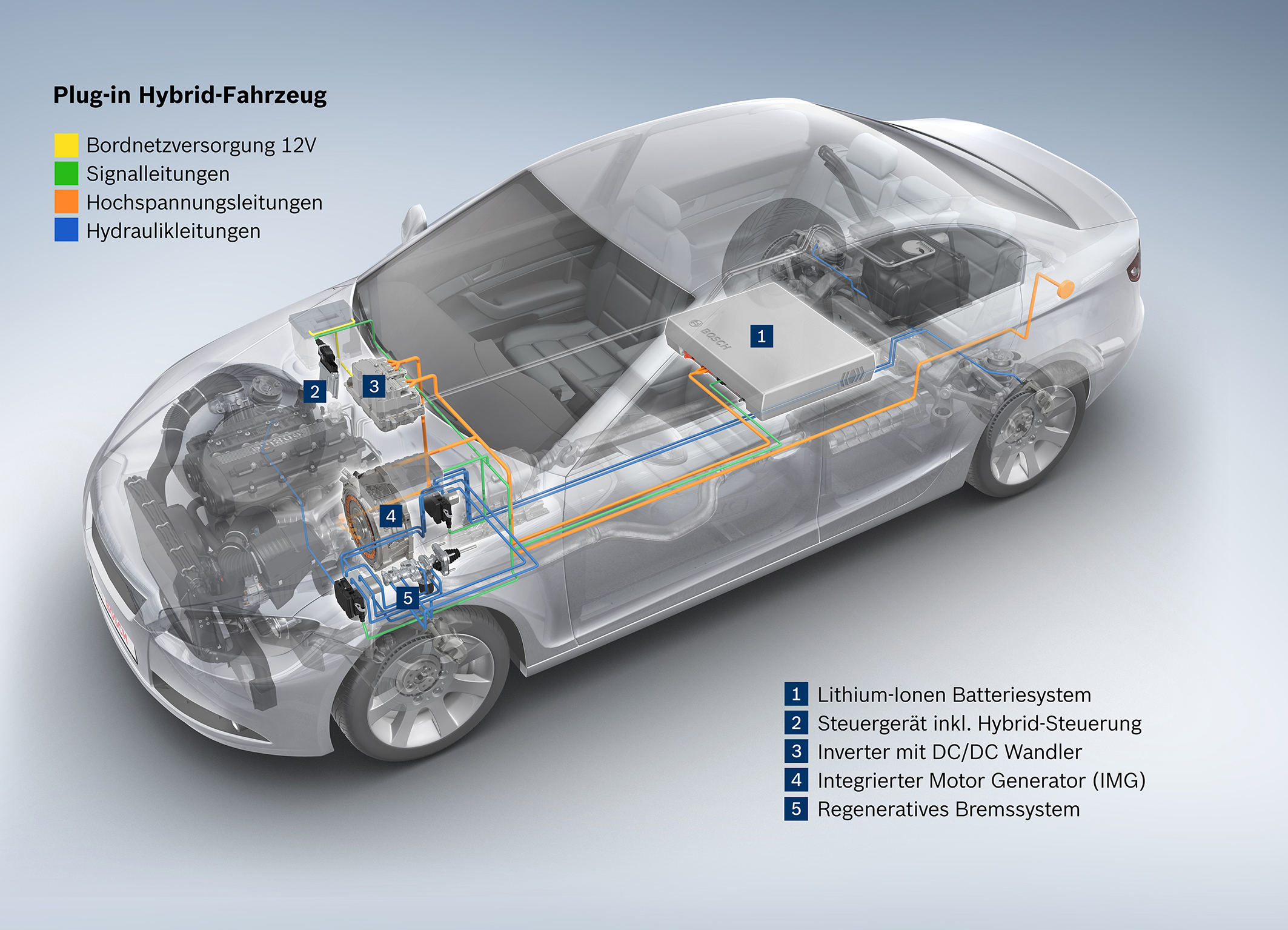 Bosch Powertrain: Was uns in Zukunft antreibt - Bosch Media Service