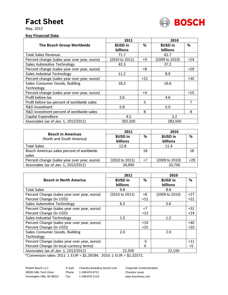 Bosch 2012 Fact Sheet - Bosch Media Service US