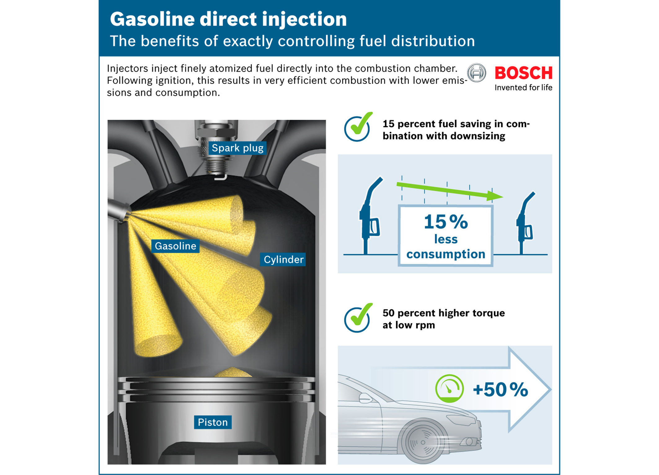 L’injection directe essence, une activité bénéfique pour Bosch - Bosch ...