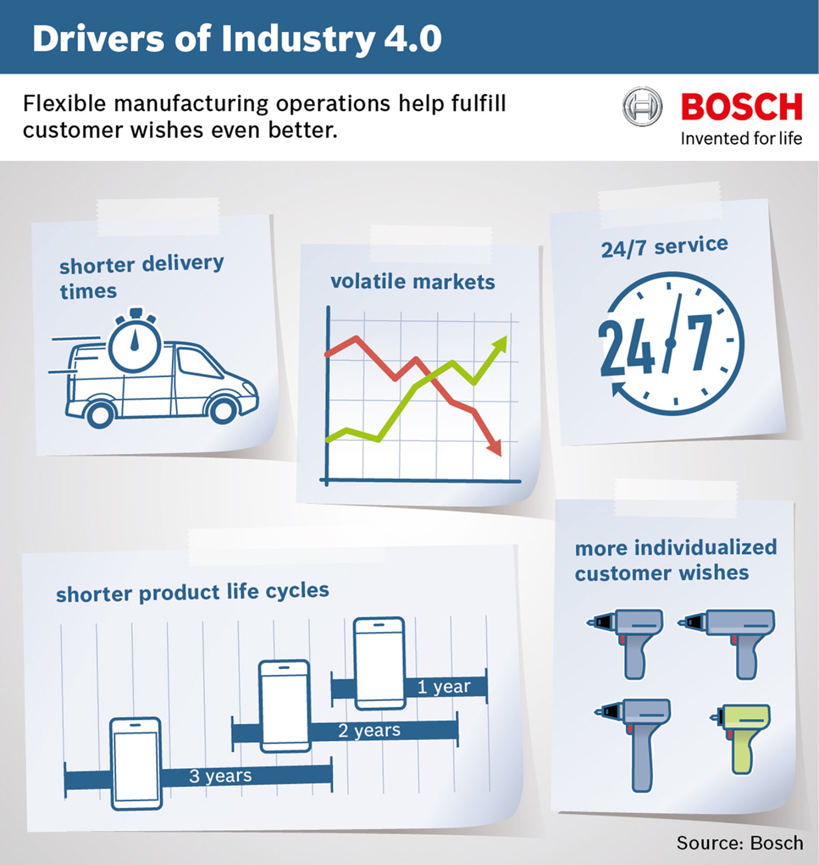 Bosch combineert voor de eerste keer het ‘Industrie 4.0’-platform en de ...