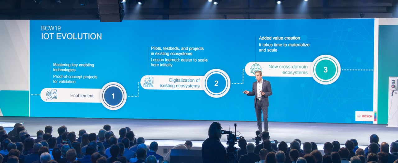 Bosch ConnectedWorld 2019 - Bosch Media Service