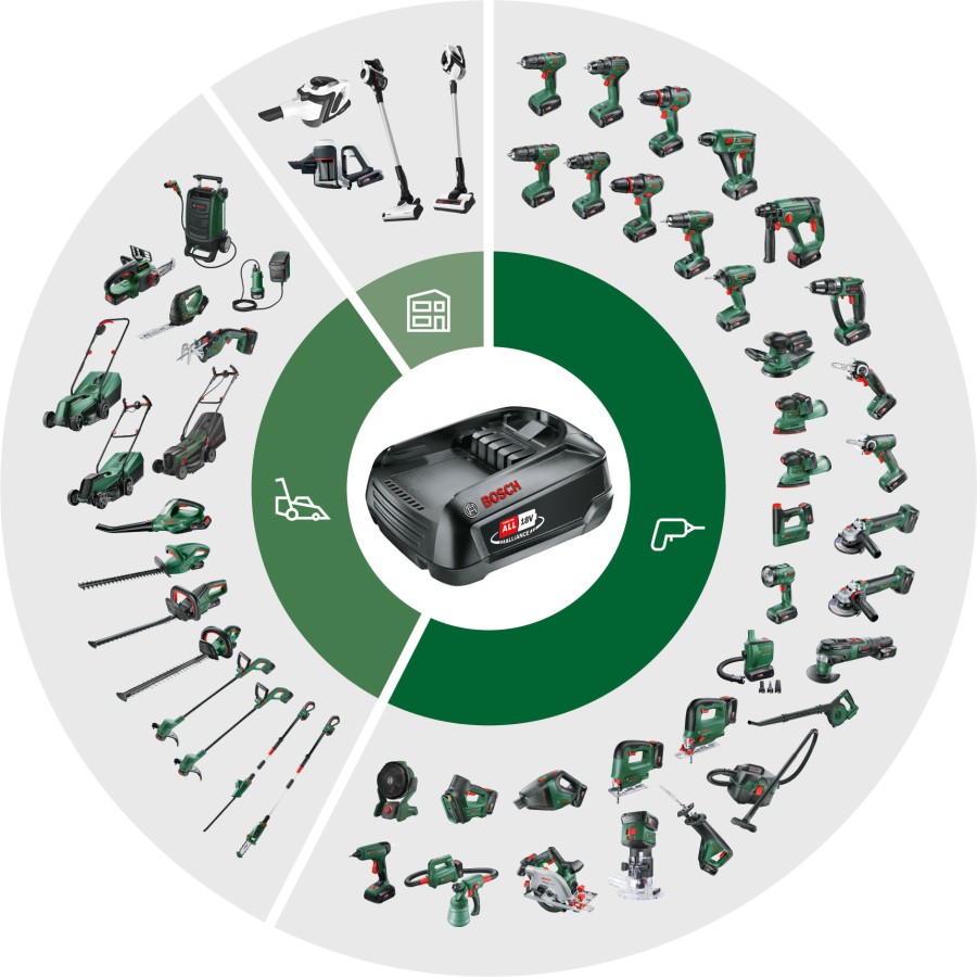 Torna il Cashback Bosch 18V - Bosch Pressportal