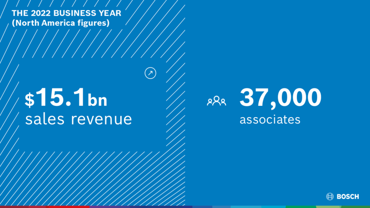 Bosch aims to accelerate regional and sectoral growth - Bosch Media ...